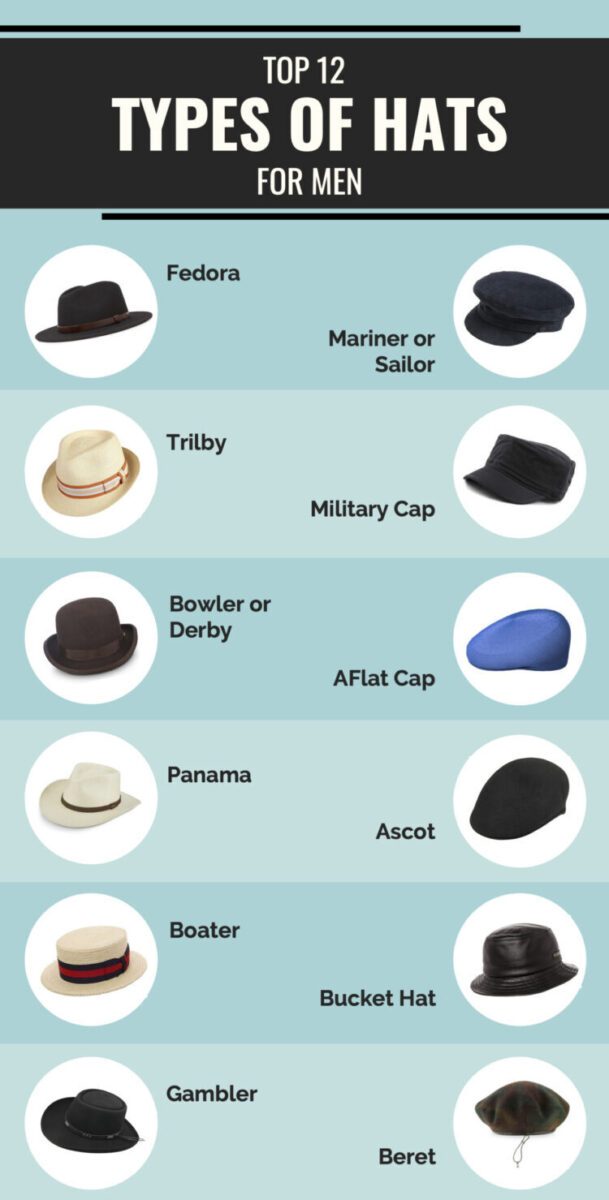 21 Types Of Hats For Men That Will Boost Your Style Dapper Confidential