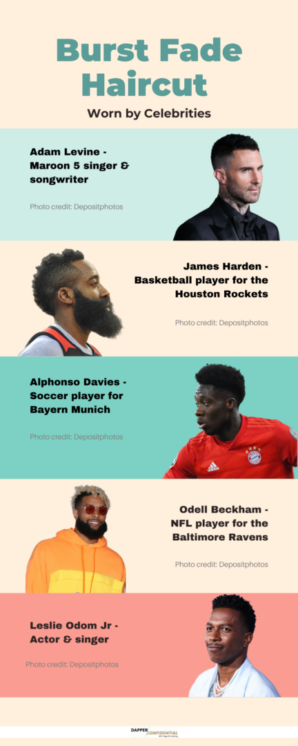 What is a Burst Fade Haircut & How to Pull One Off Perfectly | Dapper ...